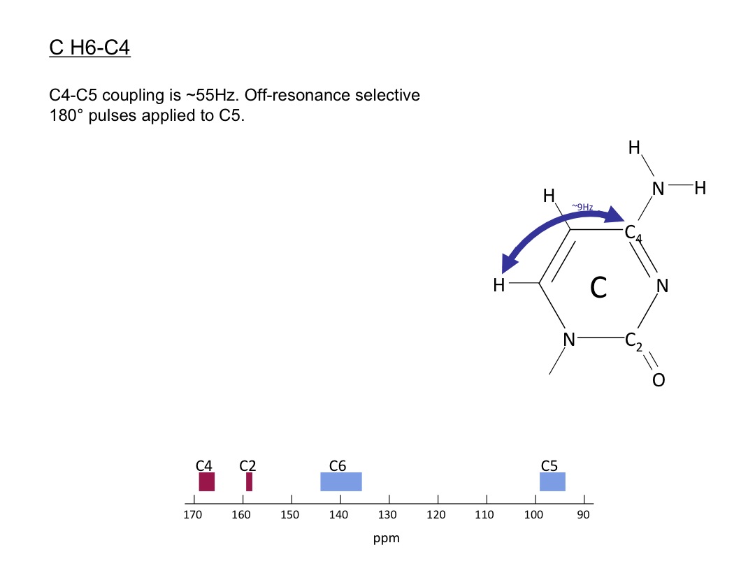 Long-Range HSQC – Bio-NMR Core